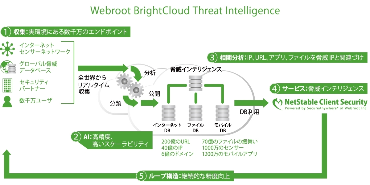 Client Security – MCセキュリティ